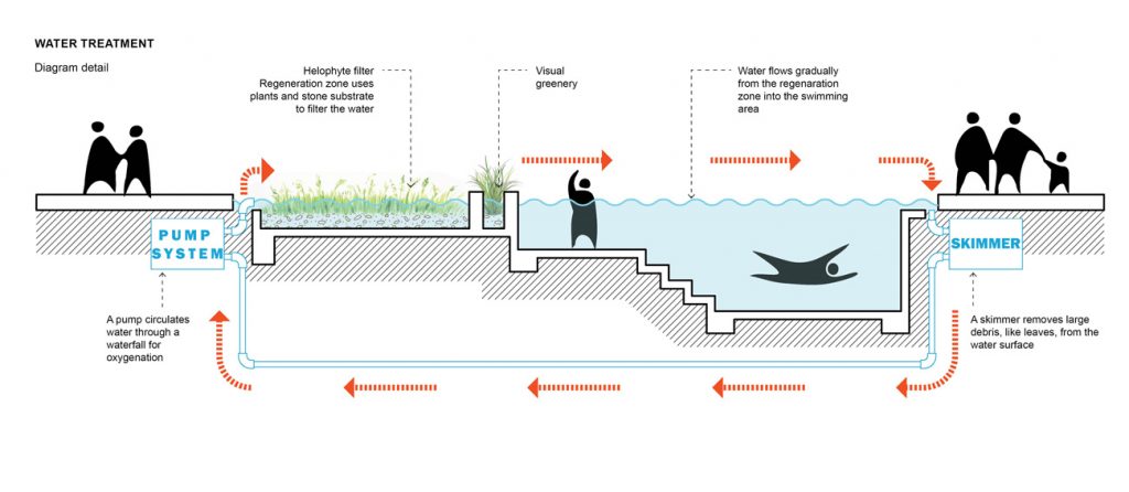 THE RING - 100architects