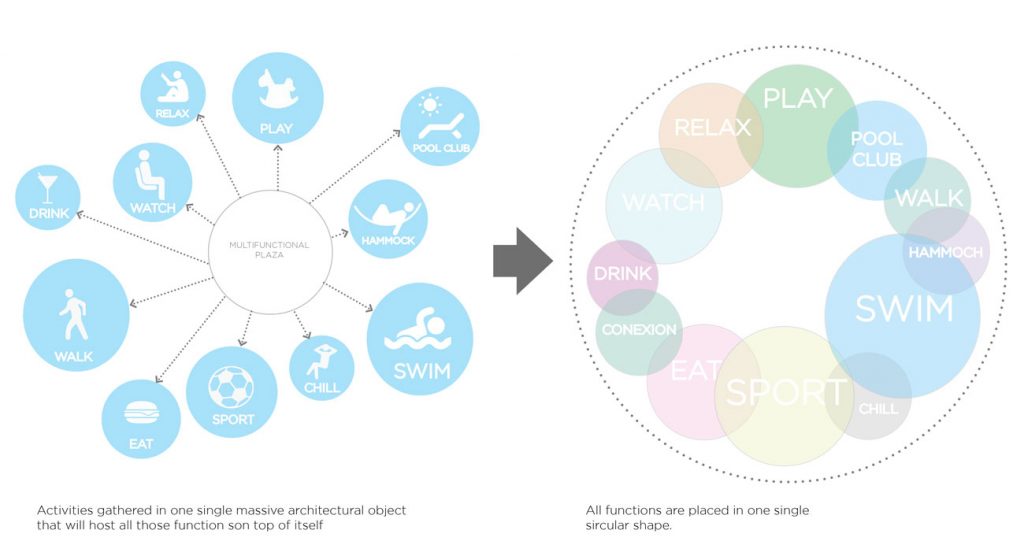 STARFISH HUB - 100architects